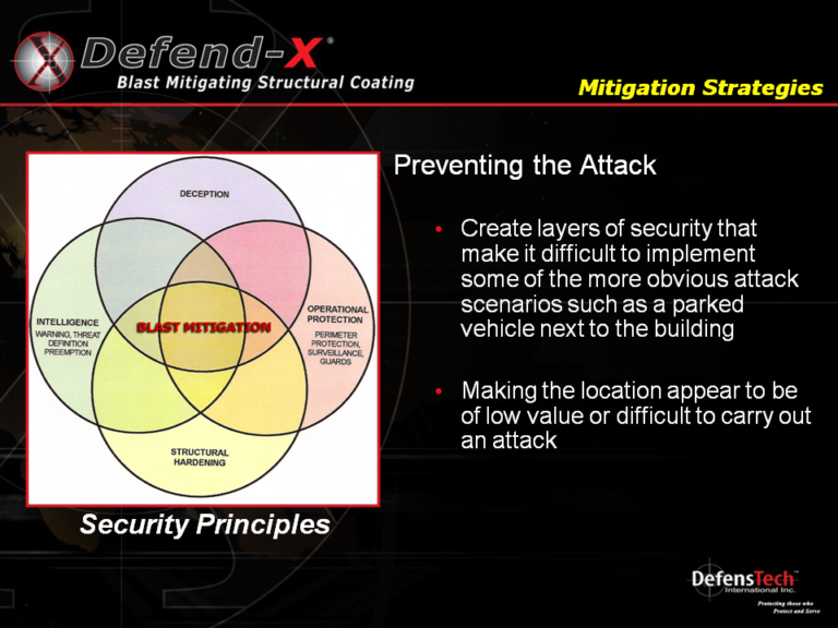Mitigation Strategies | DefensTech